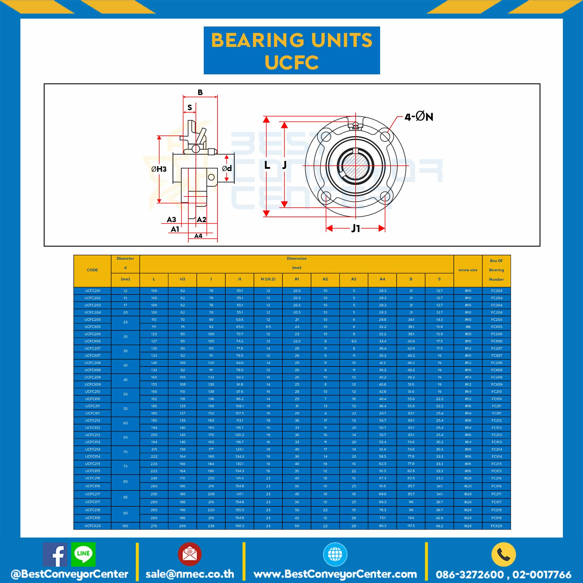 ลูกปืนตุ๊กตา UCFC206 รูเพลา 30 mm. : UCFC206-30 - Best Conveyor Center