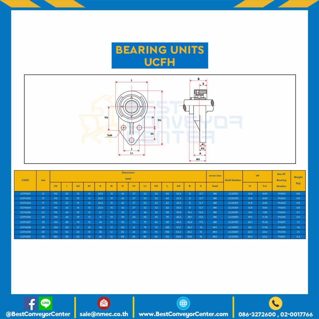 ลูกปืนตุ๊กตา UCFH206 รูเพลา 30 mm. : UCFH206-30 - Best Conveyor Center