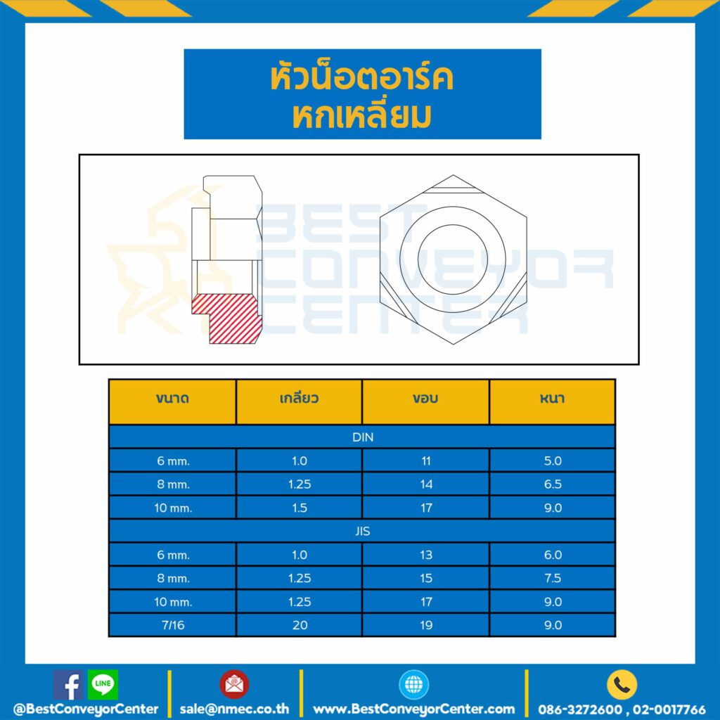 หัวน็อตอาร์คหกเหลี่ยม JIS ขนาด M8x1.25 ขอบ 15 หนา 7.5 mm. : WN-JIS-M8 ...