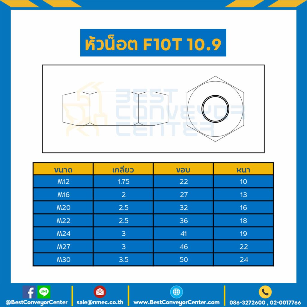 หัวน็อต F10T เกรด 10.9 ขนาด M24x3 ขอบ 41 mm. หนา 19 mm. : HN-F10T-M24 ...