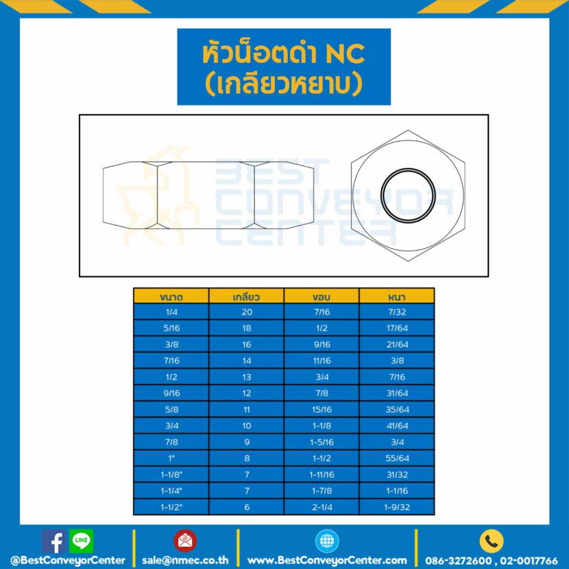 หัวน็อตดำ NC (เกลียวหยาบ) ขนาด 5/8″ : NC-5/8 - Best Conveyor Center
