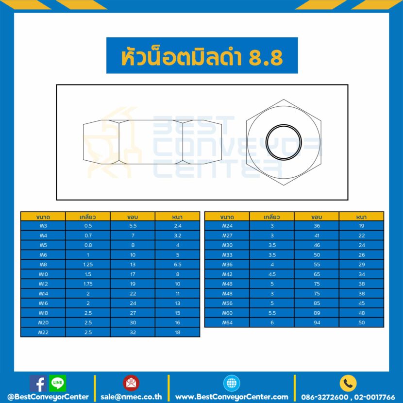 หัวน็อตมิลดำ เหล็กแข็ง เกรด 8 8 ขนาด M20x2 5 ขอบ 30 หนา 16 Mm Hn C8